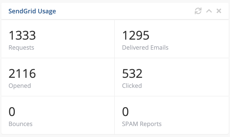 GitHub - hostmedia/whmcs-sendgrid-usage-widget: This widget provides you with your SendGrid ...